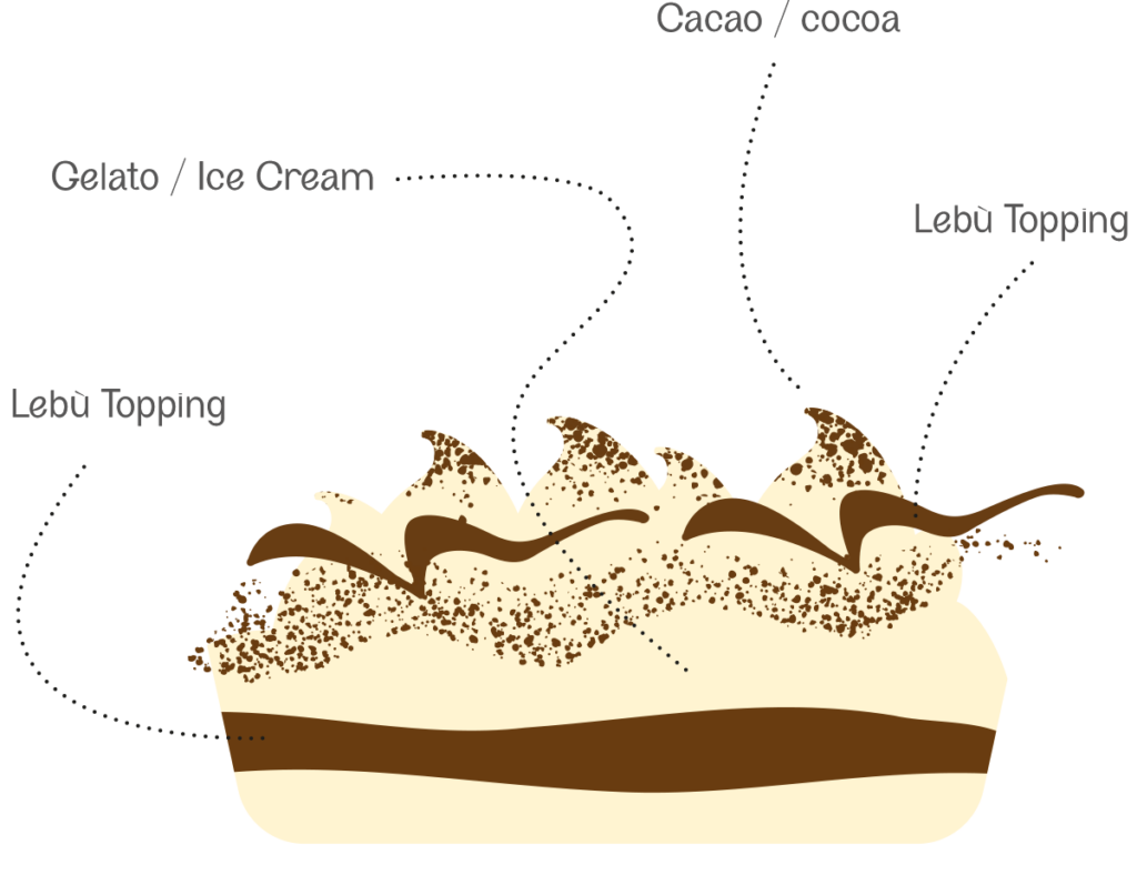 How To Use Lebù For Tiramisù-Flavored Ice Cream | Lebù