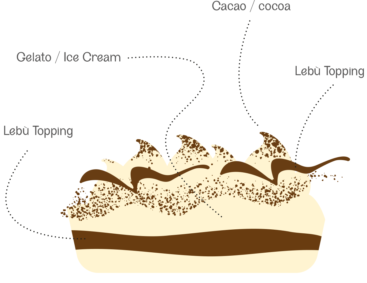 Come usare Lebù per preparare gelato al tiramisù | Lebù